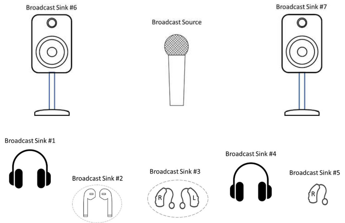 Introduction-Auracast-CSDN博客