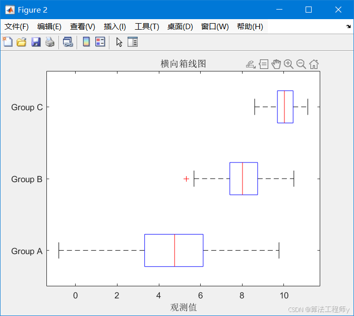 Matlab箱线图详解，从原理到实战应用_matlab boxplot-CSDN博客