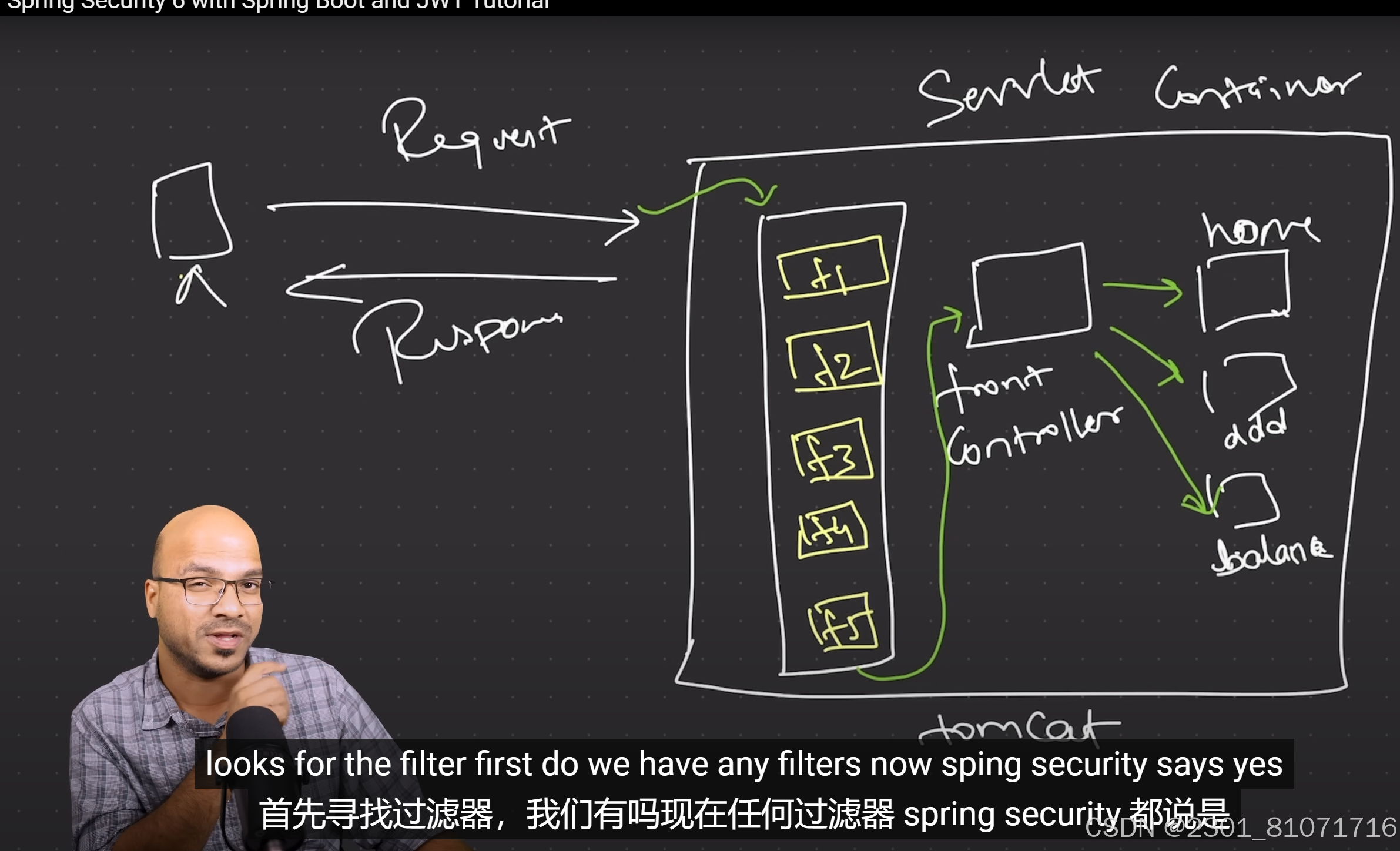 Spring Security 6 with SpringBoot_springsecurity6-CSDN博客