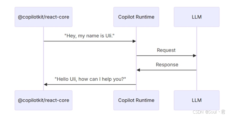 开源工具CopilotKit——让Copilot更加懂你！-CSDN博客