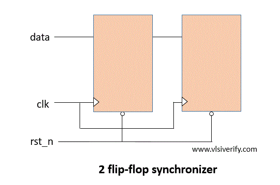 Asynchronous FIFO异步FIFO 原理及RTL代码实现_异步fifo rtl-CSDN博客