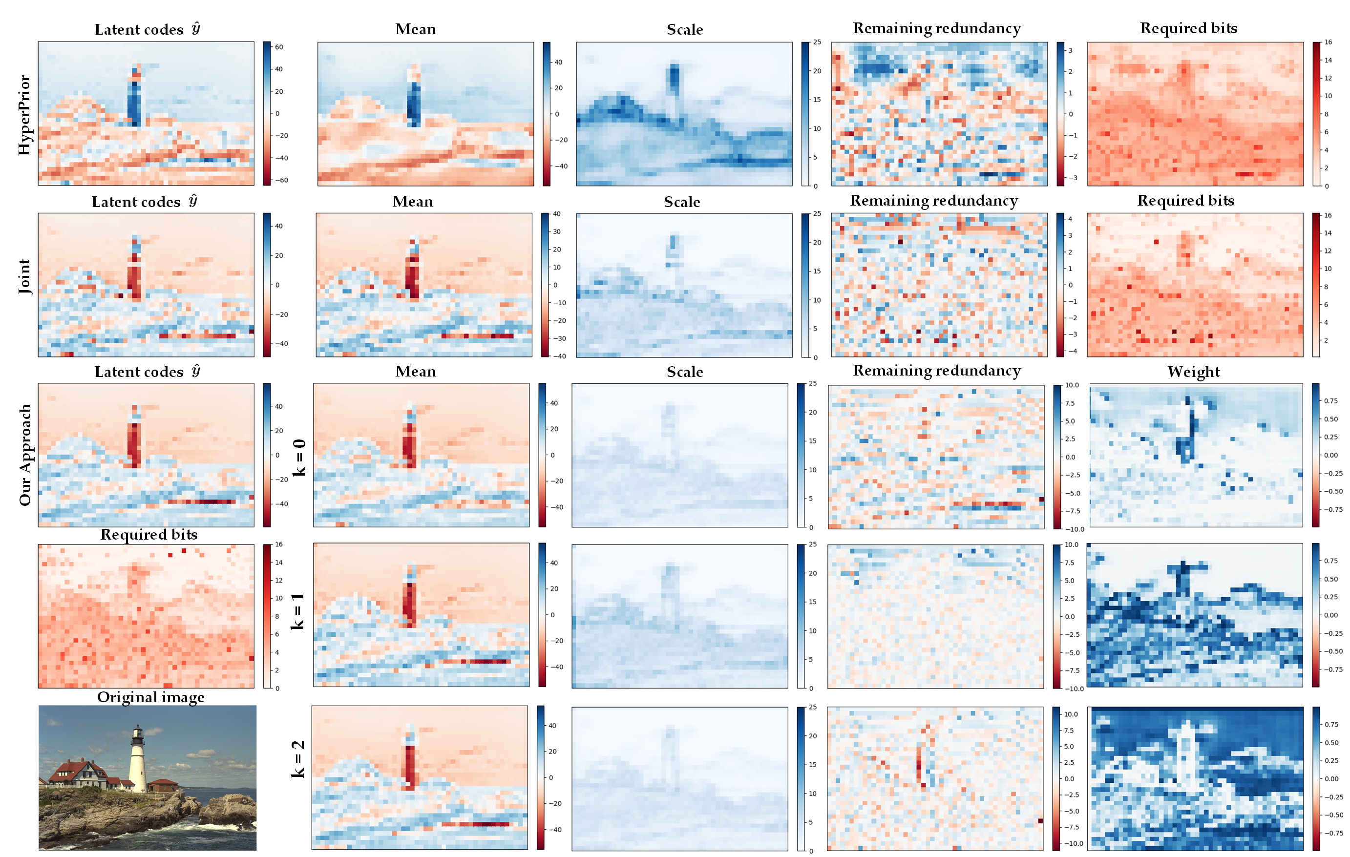 【CVPR】Learned Image Compression with Discretized Gaussian Mixture Likelihoods and Attention ...