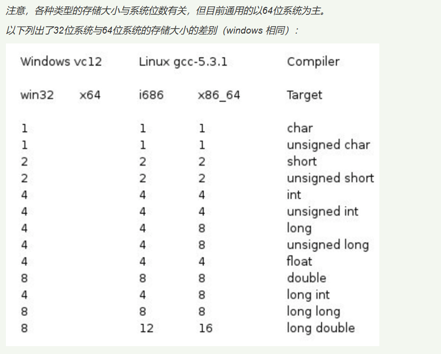 5. C++ 数据类型_c++ wchar-CSDN博客