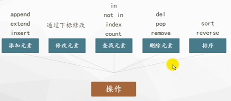 Python入门day03-CSDN博客