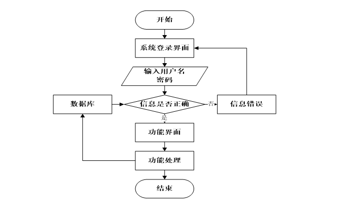 计算机毕业设计java基于的智慧医养管理系统 基于java技术的智慧养老与医疗一体化管理系统设计与实现 基于java架构的智慧医养融合管理系统