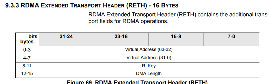 RDMA介绍及其在NCCL中的使用_nccl rdma-CSDN博客