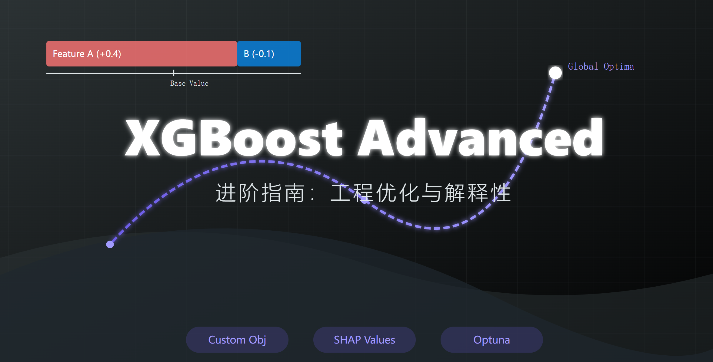 xgboost_advanced_guide-CSDN博客