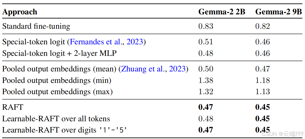 论文理解【LLM-回归】—— 【RAFT】Better autoregressive regression with LLMs via ...
