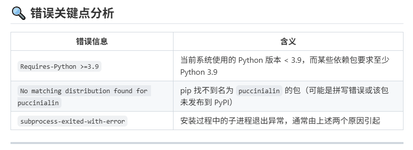 jupyterlab安装失败：原因是python版本太低不兼容_python puccinialin-CSDN博客