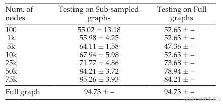 [TPAMI 2022]Learnable Pooling in Graph Convolutional Networks for Brain Surface Analysis-CSDN博客