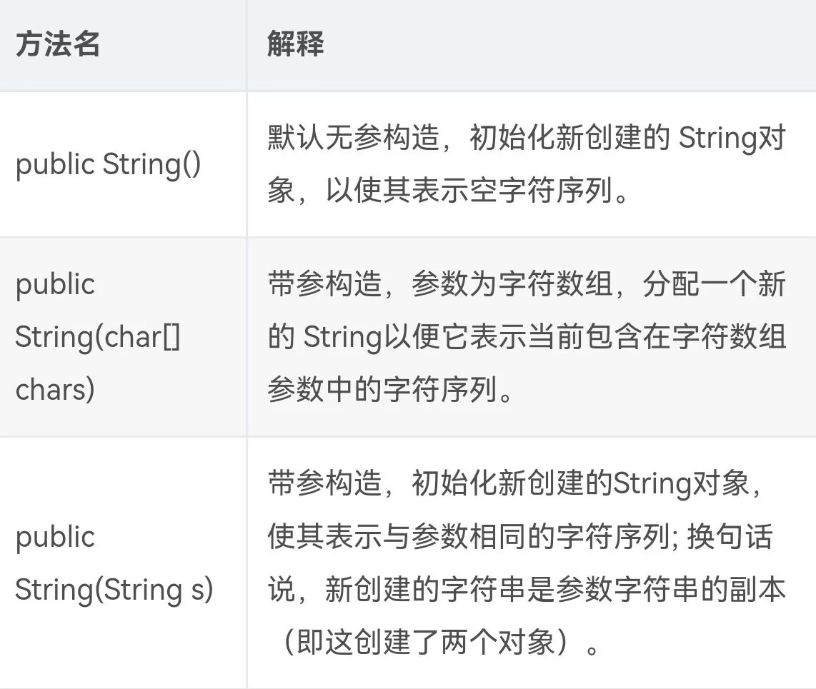 Java学习总结-CSDN博客
