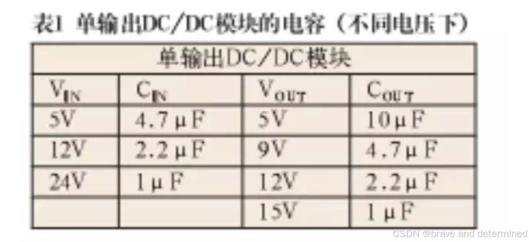 硬件设计学习DAY41——开关电源纹波噪声全解析_电压纹波测试为什么要加10uf电解电容和0.1uf瓷片电容-CSDN博客