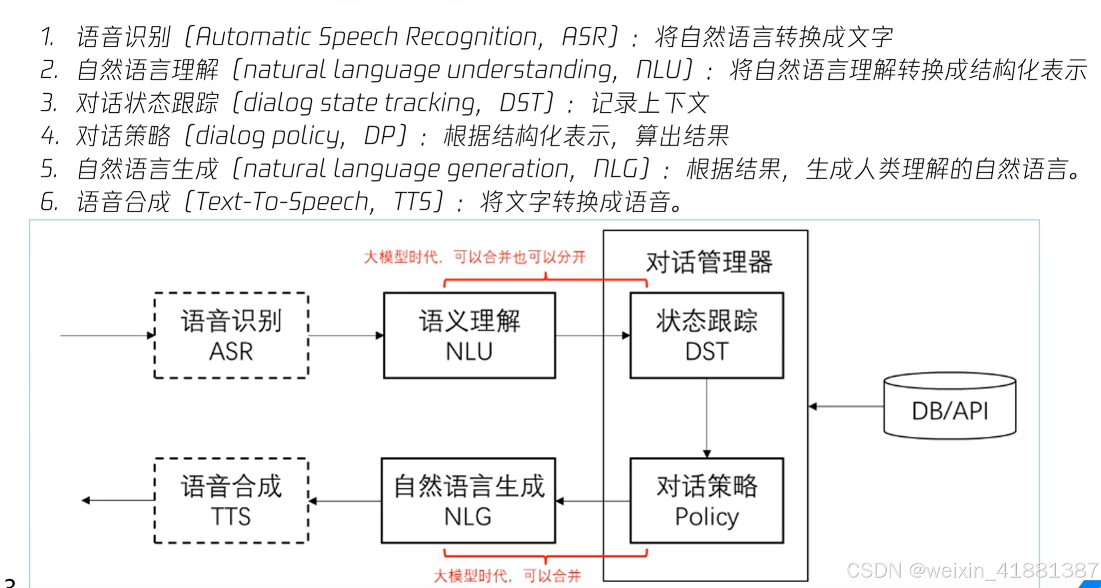 ASR/NLU/DM/NLG/TTS概念_asr nlu dm nlg tts-CSDN博客