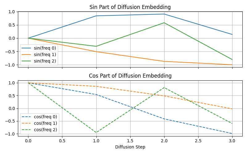 CSDI 复现及代码理解_csdi 模型用法-CSDN博客