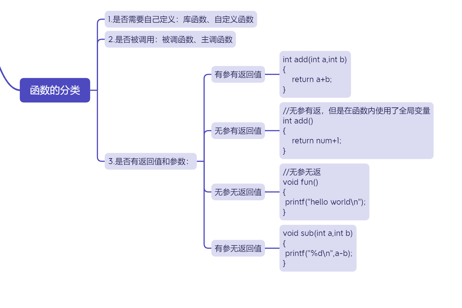 day12———C语言基础———指针（3）和函数-CSDN博客
