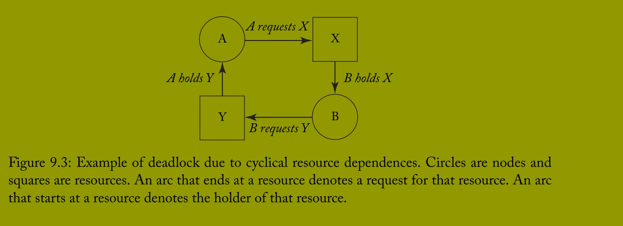 第九章：缓存一致性的高级题目 A Primer on Memory Consistency and Cache Coherence - 2nd Edition-CSDN博客