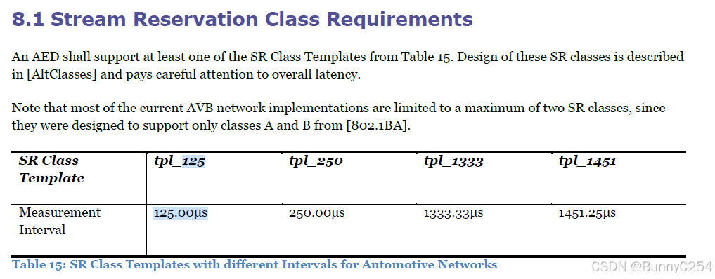 我的笔记(AVB)_avb报文格式-CSDN博客
