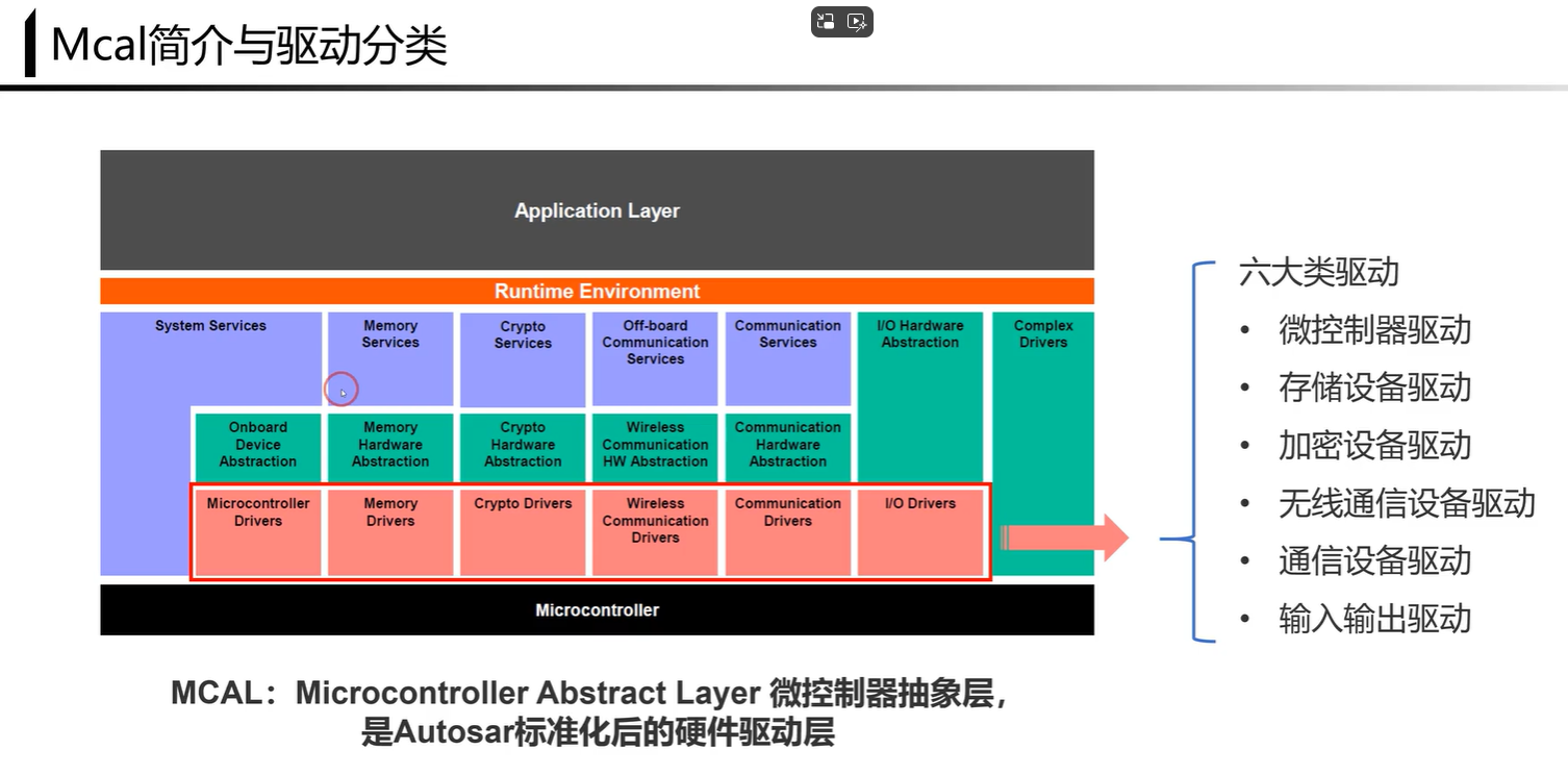 AUTOSAR MCAL（微控制器抽象层）配置笔记-CSDN博客