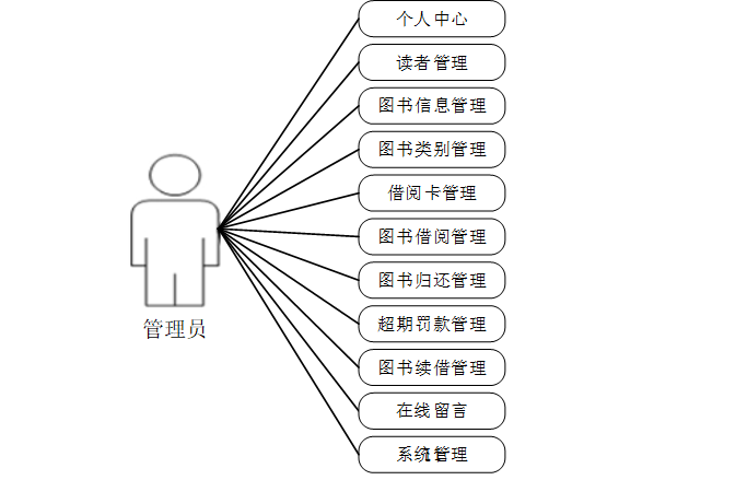 计算机毕业设计java学生信息管理系统 Java技术构建的高校学生信息管理平台 基于java的学生信息综合管理系统设计与实现 Csdn博客