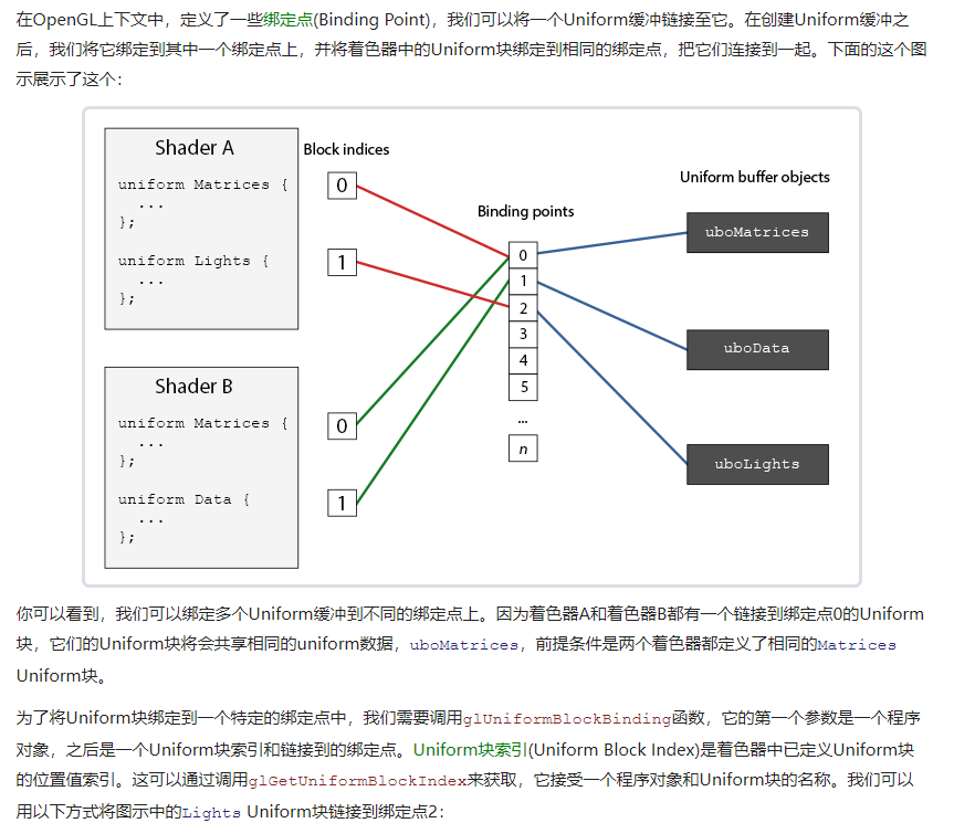 LearnOpenGL-笔记-其八_learnopengl glmapbufferrange-CSDN博客