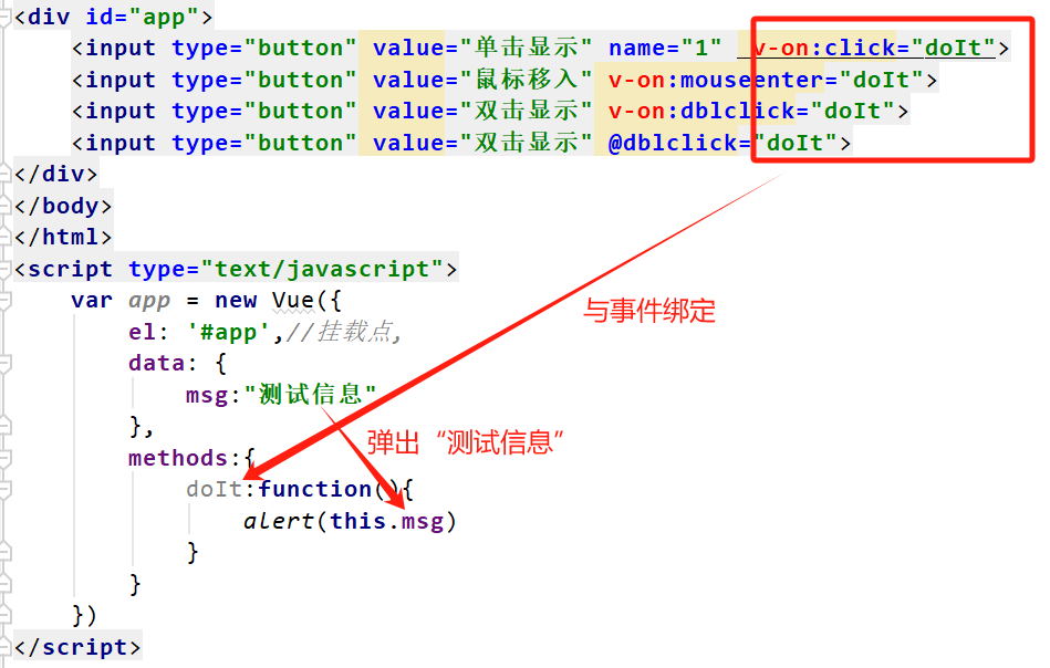 Vue指令（内容绑定，事件绑定）-CSDN博客