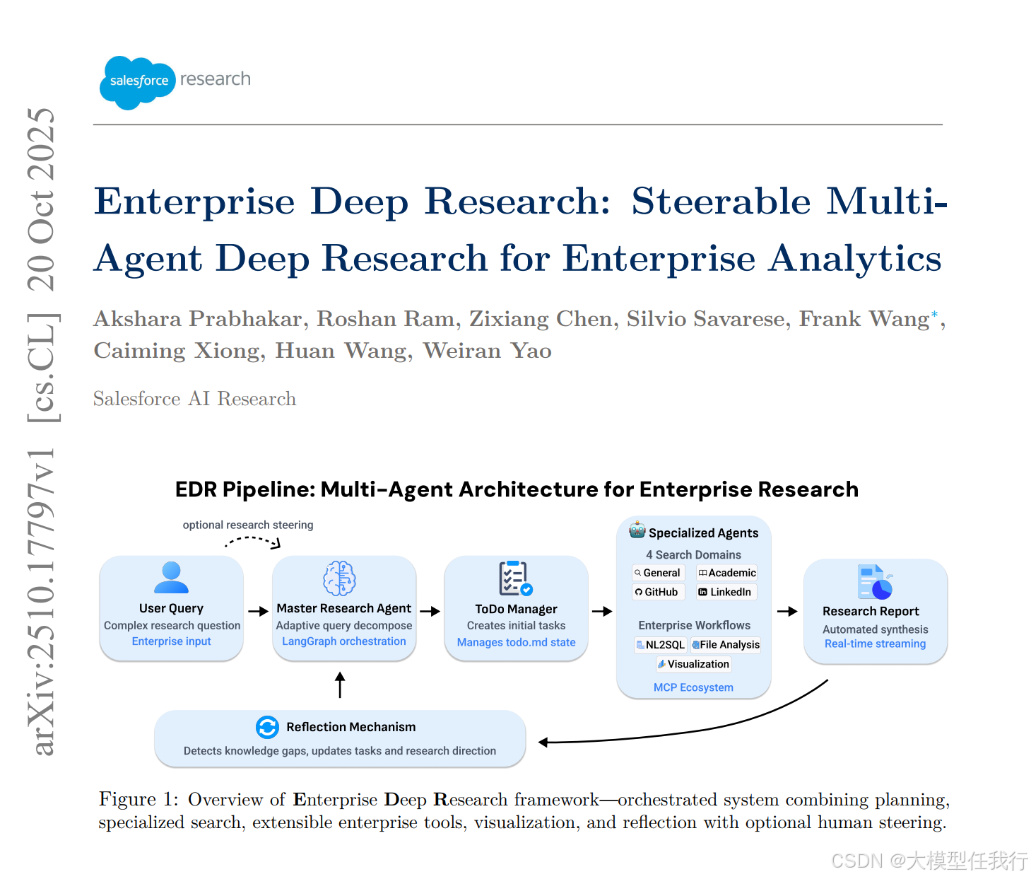 Salesforce：企业深度研究框架EDR-CSDN博客