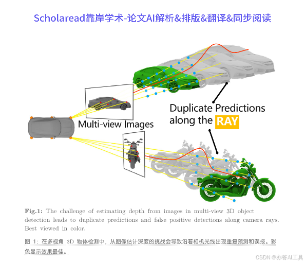 ECCV2024论文解析|Ray Denoising Depth-aware Hard Negative Sampling for Multi-view 3D Object Detection ...