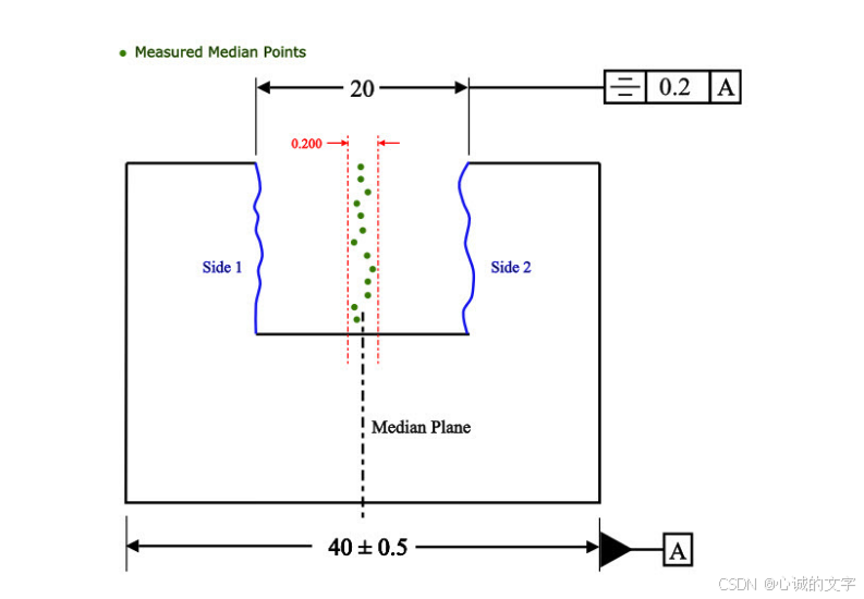 PowerDMIS公差评价：对称度-CSDN博客