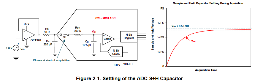 【C2000-ADC Cross-Talk】如何理解C2000的ADC Cross-Talk现象？-CSDN博客