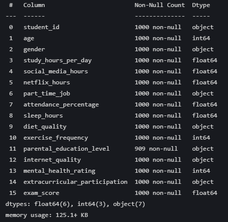 day 15_student habits vs academic performance-CSDN博客