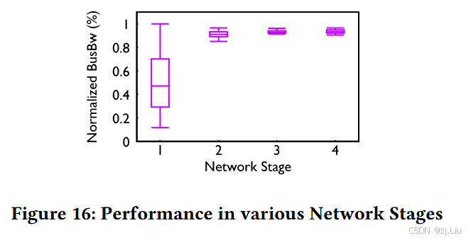 【论文阅读】RDMA over Ethernet for Distributed AI Training at Meta Scale_rdma over ethernet for ...