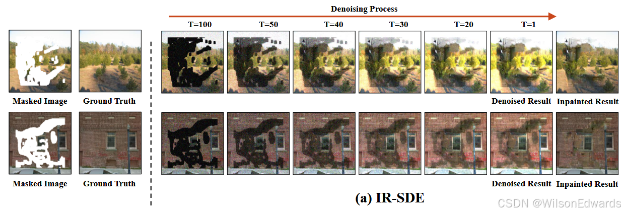 Structure Matters: Tackling the Semantic Discrepancy in Diffusion Models for Image Inpainting-CSDN博客