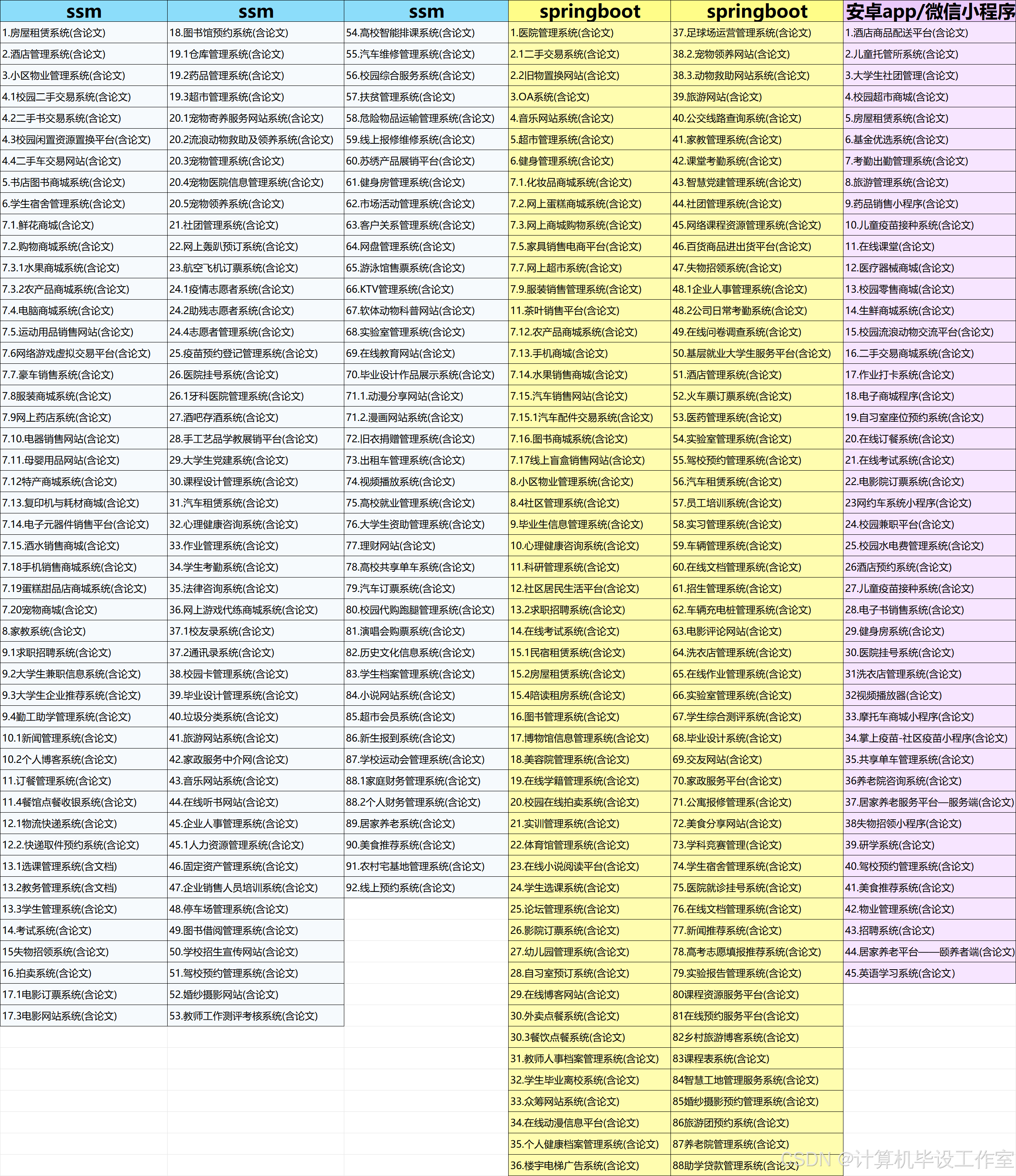 【附源码】多功能课程表系统源码数据库毕业论文答辩ppt齐全java开发springbootvue框架javaweb，可做计算机毕业或课程设计 Csdn博客