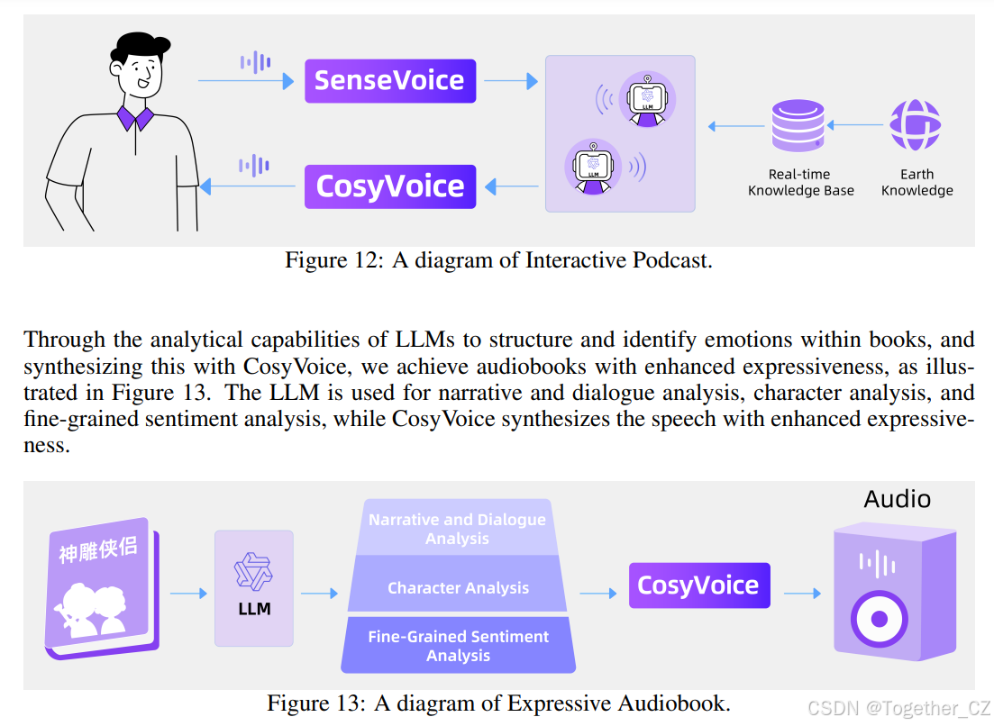 FunAudioLLM：用于人机自然交互的语音理解和生成基础模型-CSDN博客