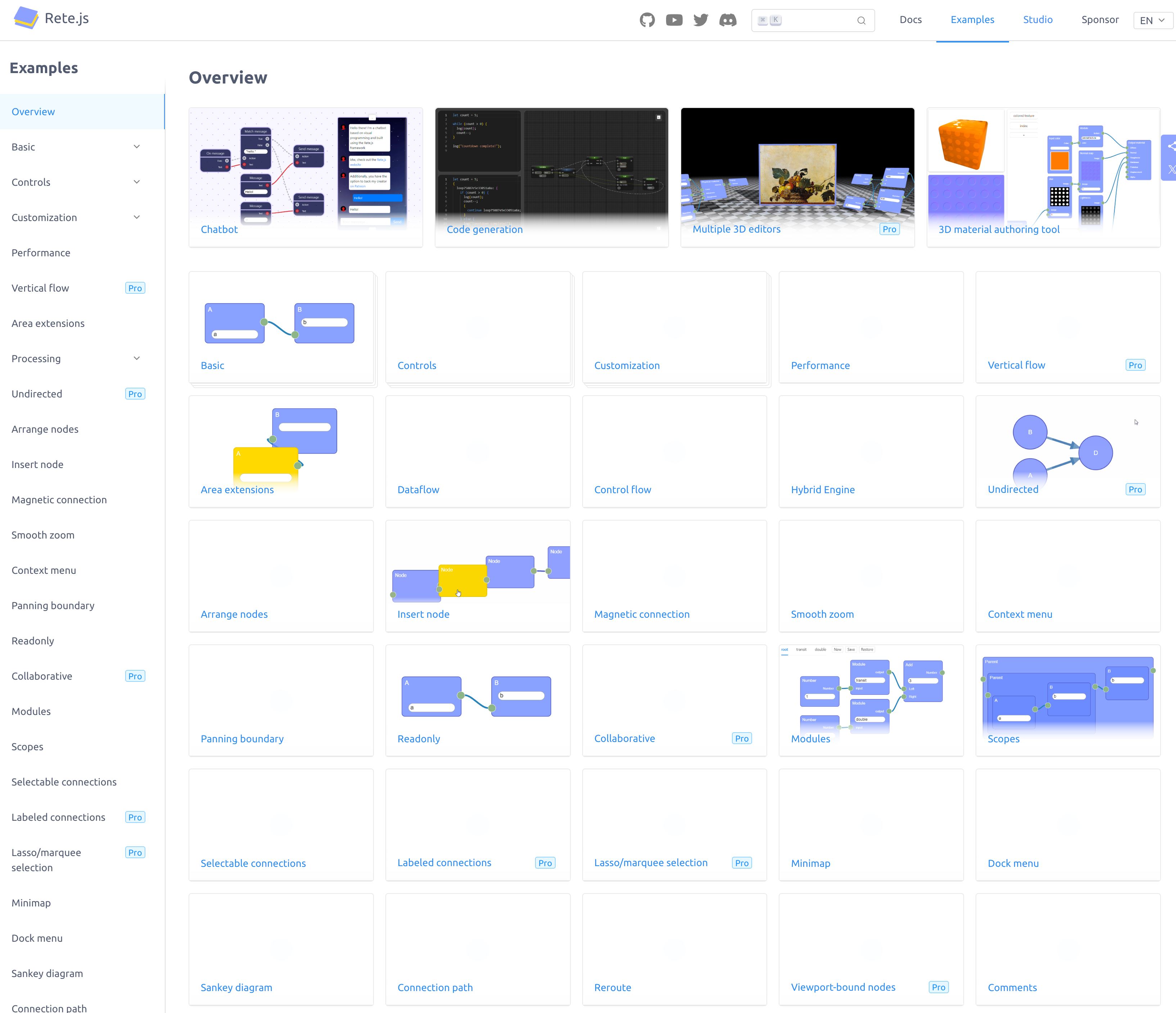 retejs.org —— JavaScript framework for visual programming 能生成可视化流程模块的 ...