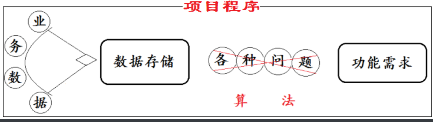 小白向--shell命令学习day1_shell自学-CSDN博客