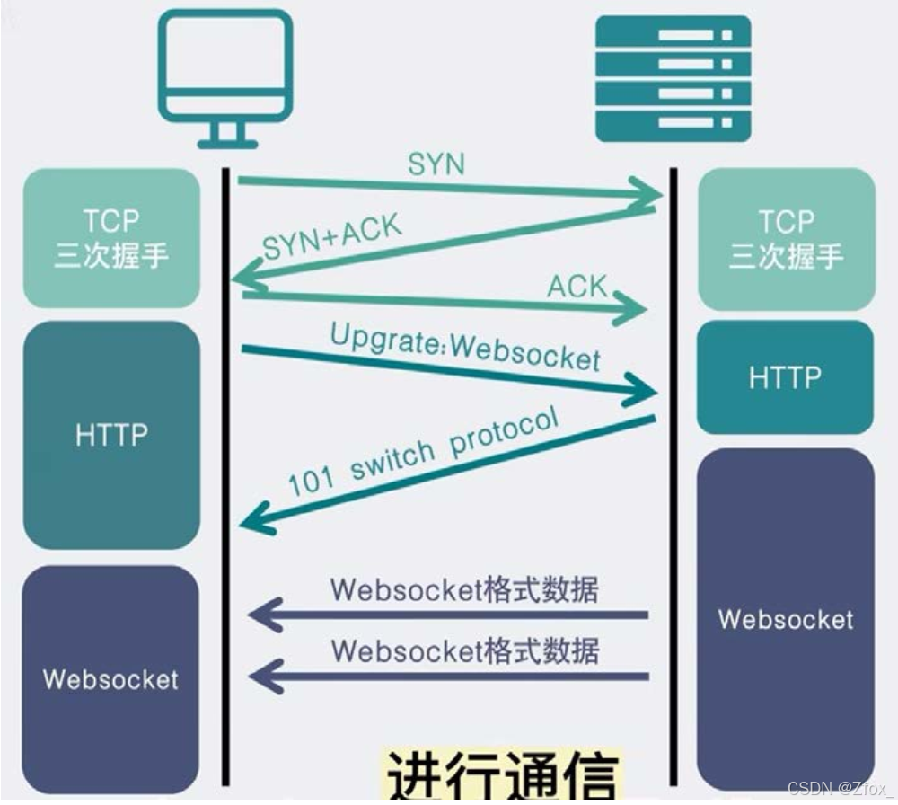 【C++库】cpp-httplib与 websocketpp 安装及使用_c++ websocket库-CSDN博客