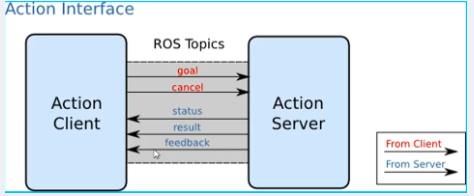 AGV-RCS_agv rcs-CSDN博客