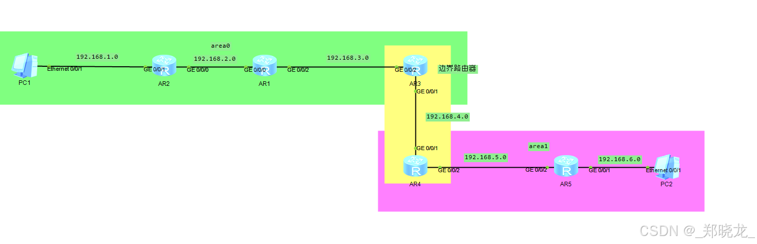 ensp中不同区域的ospf配置_ensp ospf跨区域-CSDN博客