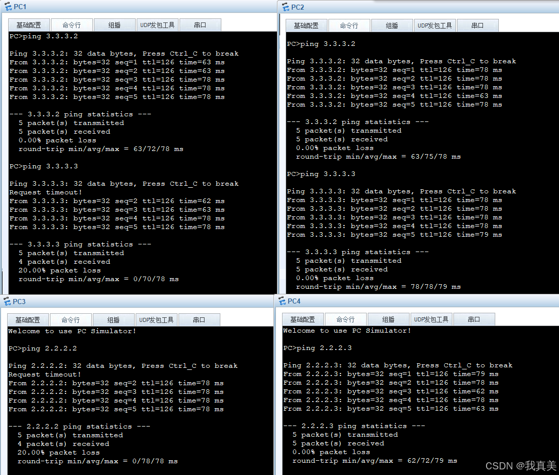 静态路由的配置及理论_dis ip routing-table 192.168.200.0什么意思-CSDN博客