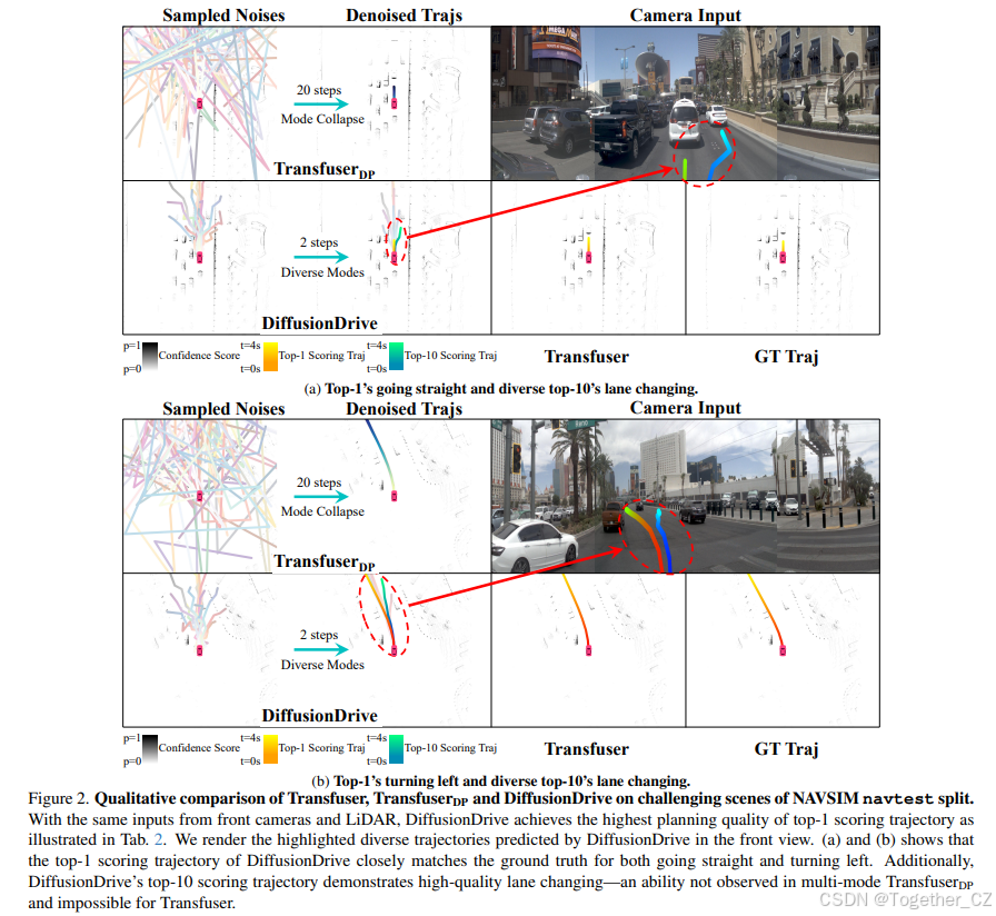 DiffusionDrive: Truncated Diffusion Model for End-to-End Autonomous Driving——用于端到端自动驾驶的截断扩散模型-CSDN博客