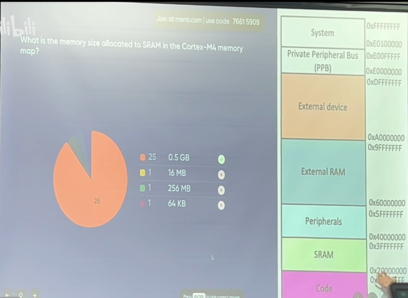 EBU5476 Microprocessor System Design北邮微处理器tutorial for week one_csdn北邮微处理器-CSDN博客