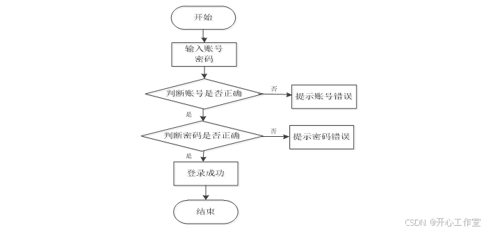 ssm135连锁经营商业管理系统+jsp(文档+源码)_kaic-CSDN博客