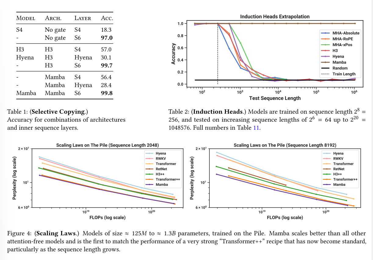 【论文】原始论文mamba Linear Time Sequence Modeling With Selective State Spacesmamba论文 Csdn博客