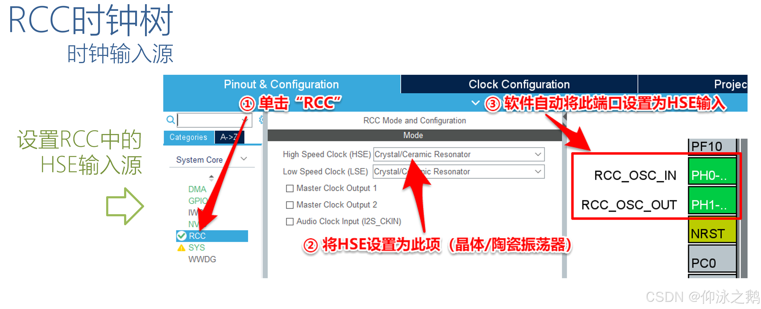 【HAL库STM32F407ZGT6学习笔记】RCC时钟设置_stm32f407zgt6时钟-CSDN博客