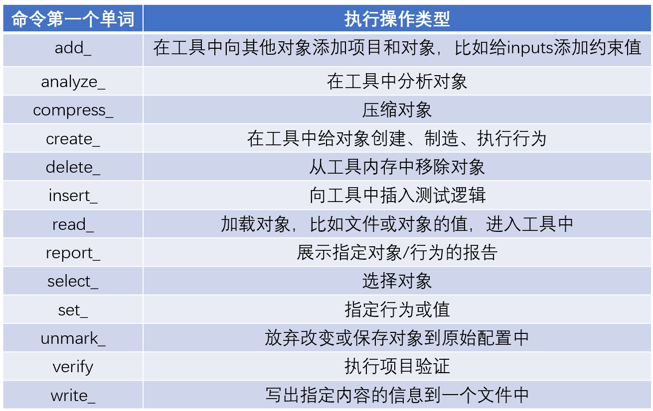 Tessent Shell工具简介_tessent工具-CSDN博客