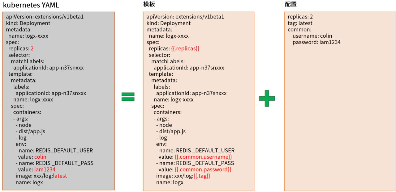 包管理器Helm及Dashboard的部署_helm-dashboard-CSDN博客