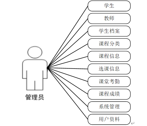 计算机毕业设计Java基于BS的学生信息管理系统 基于 Java+BS 架构的校园学生信息智能管理平台设计 Java 驱动的学生信息全流程信息化管理系统-CSDN博客