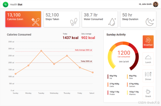 Syncfusion Essential Studio v30.1.37-CSDN博客