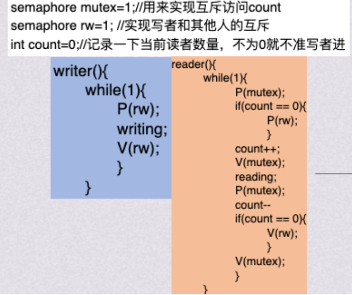 【OS】PV-CSDN博客